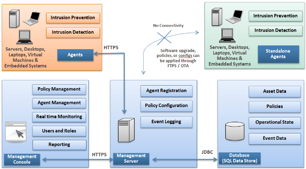 Antivirus Symantec para dispositivos industriales