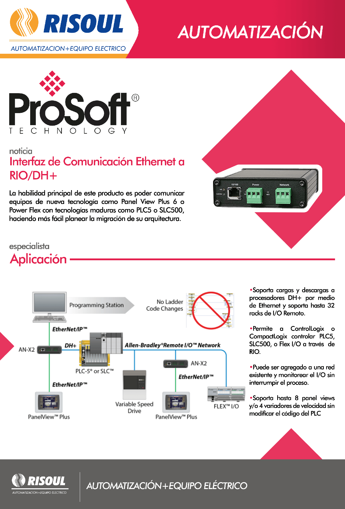 Aplicación de la Interfaz de Comunicación Ethernet a RIO/DH+ de ProSoft ...