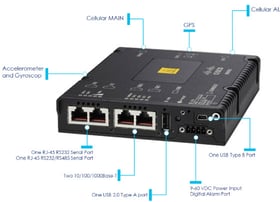 Conoce nuestro portafolio Iot de Gateways Cisco