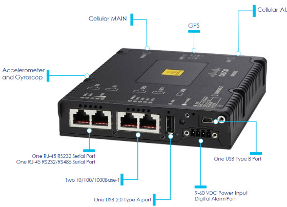 Conoce nuestro portafolio Iot de Gateways Cisco