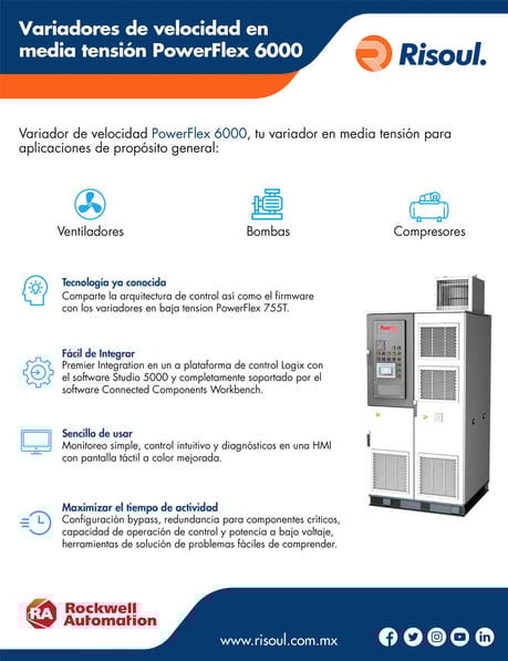 Variadores de velocidad en media tensión PowerFlex 6000 (Infografía)