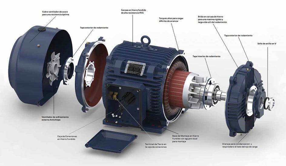 ¿Qué es un motor de inducción y cómo funciona?