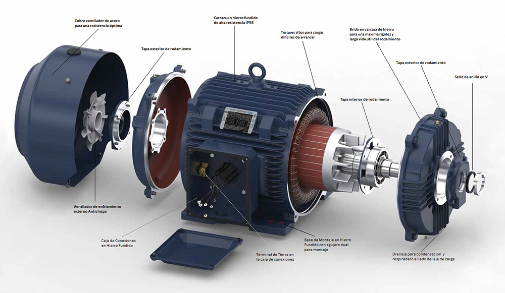 ¿Qué es un motor de inducción y cómo funciona?