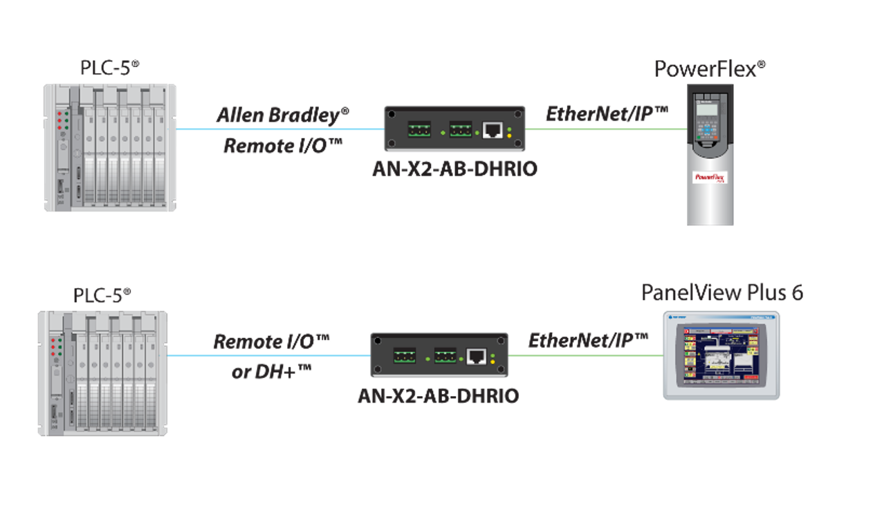 Distribuidor productos Prosoft